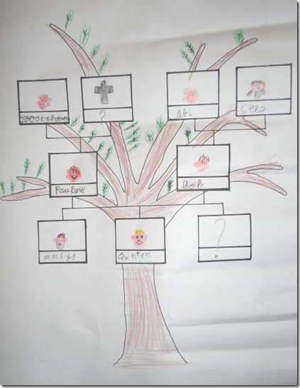 Stamboom in het basisonderwijs - Blog Coret